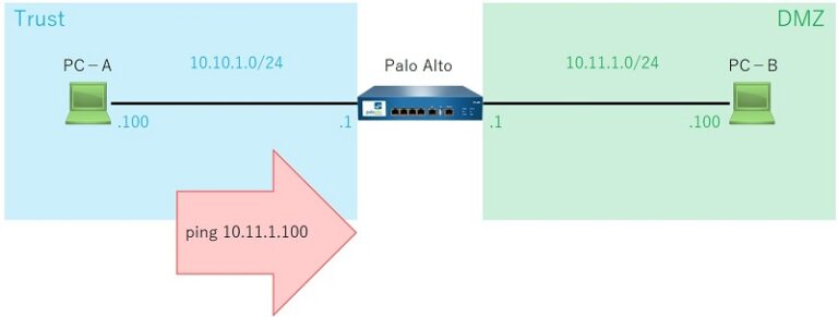 Palo Alto Ping を許可するセキュリティポリシーの設定方法 | ネットワーク設計構築攻略ガイド
