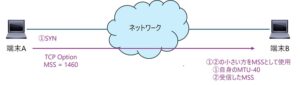 Cisco MTU,MSS調整とフラグメンテーション制御の関係について解説 | ネットワーク設計構築攻略ガイド