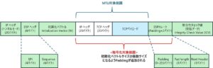 Cisco MTU,MSS調整とフラグメンテーション制御の関係について解説 | ネットワーク設計構築攻略ガイド